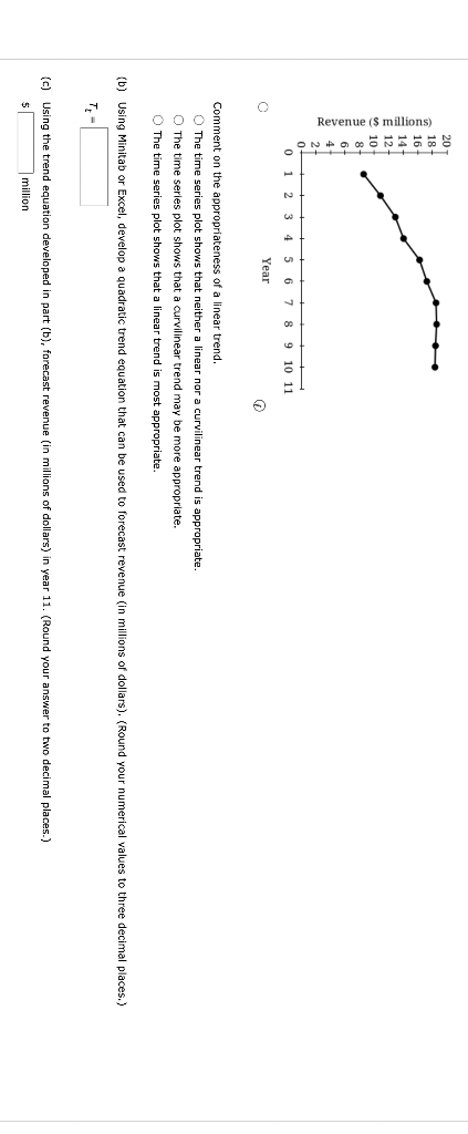 Solved 10 years is shown. (a) Construct a time series | Chegg.com