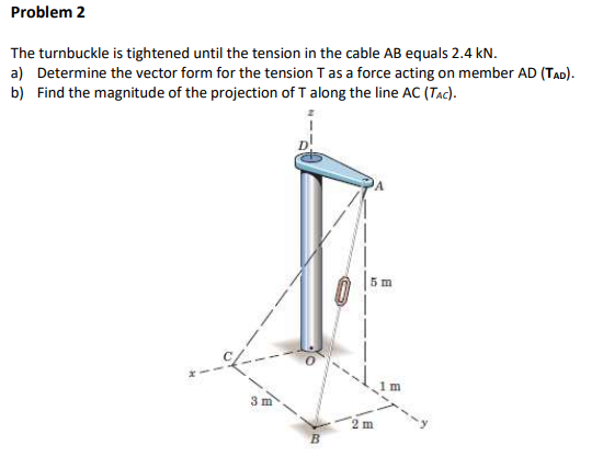 Solved Problem 2 The turnbuckle is tightened until the | Chegg.com