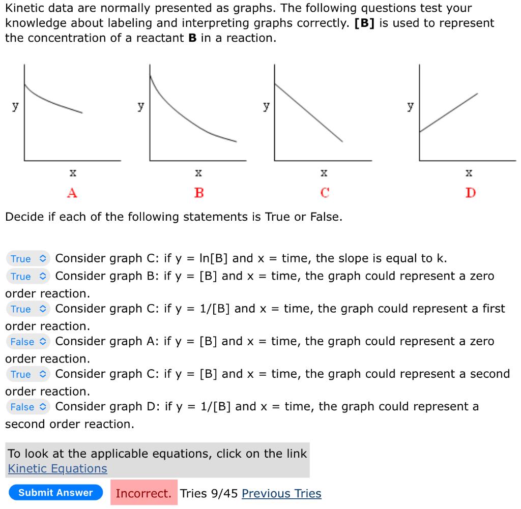 Solved Kinetic data are normally presented as graphs. The | Chegg.com