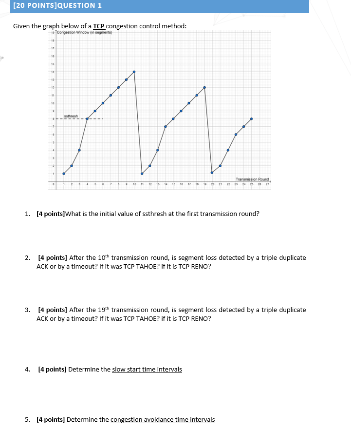 Solved [20 POINTS QUESTION 1 Given the graph below of a TCP | Chegg.com
