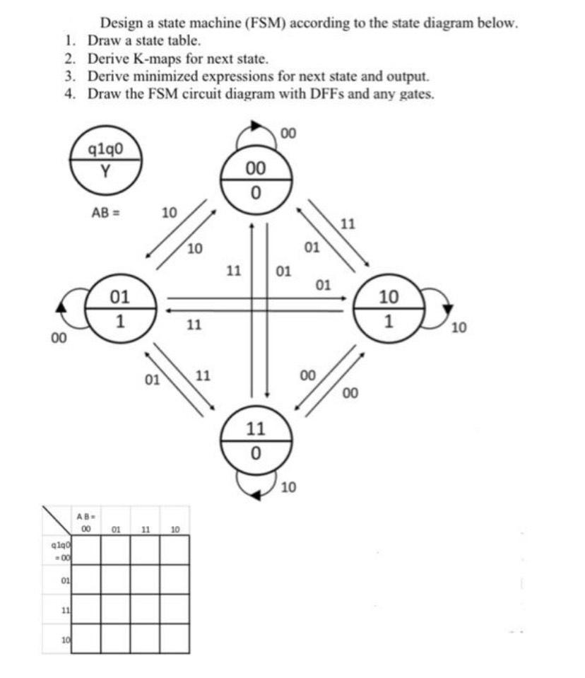 Solved Design a state machine (FSM) according to the state | Chegg.com