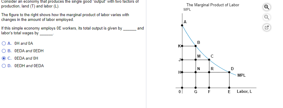 Solved The Marginal Product of Labor MPL Consider an economy | Chegg.com