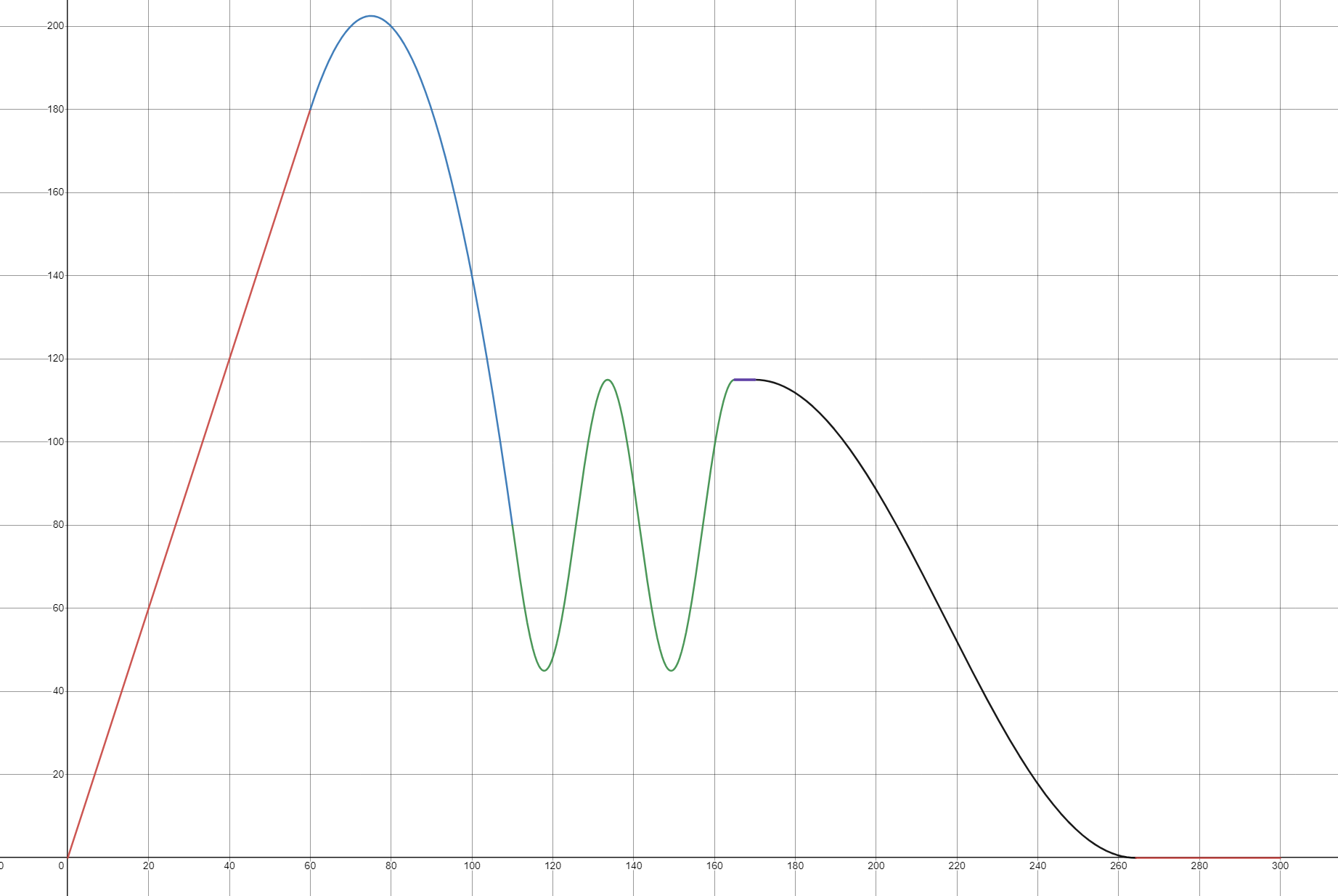 Solved Question | Chegg.com