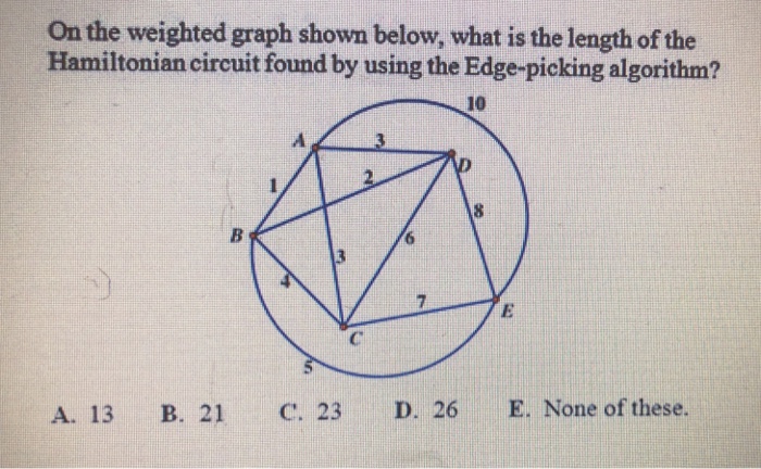 Solved On the weighted graph shown below, what is the length | Chegg.com