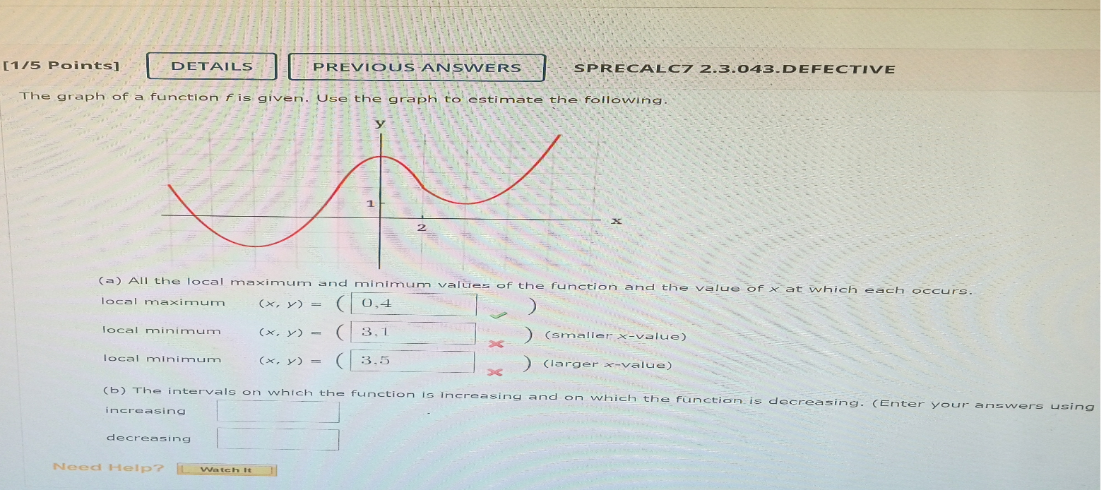 Solved SPRECALCD 2.3.043. DEFECTIVE graph of a function f is | Chegg.com