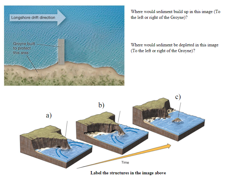 Solved Where would sediment build up in this image (To the | Chegg.com