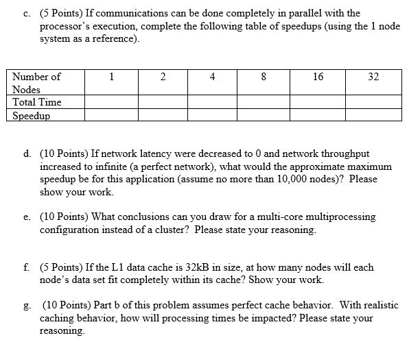 4 A Certain Algorithm May Be Parallelized Onto A