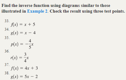 Solved Find the inverse function using diagrams similar to | Chegg.com