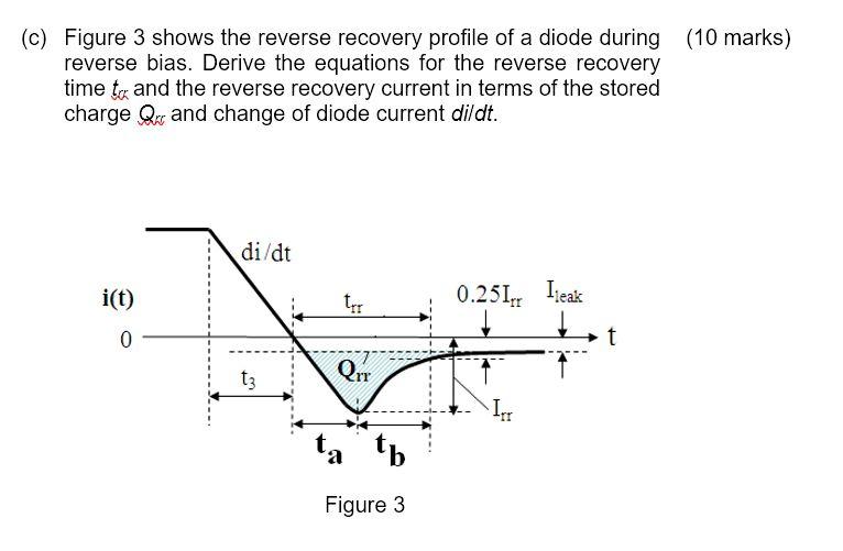 Solved (C) Figure 3 shows the reverse recovery profile of a | Chegg.com
