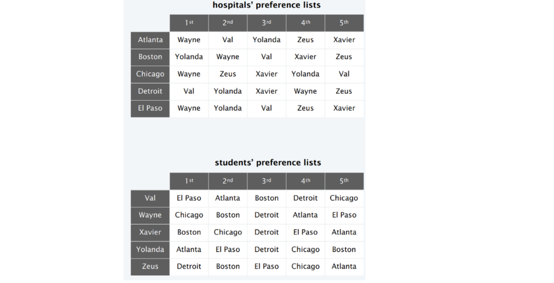 Solved Language Python Run the program for this | Chegg.com