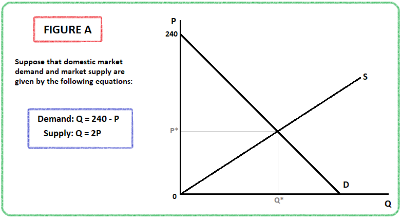 Solved 1. What is the competitive equilibrium in this market | Chegg.com