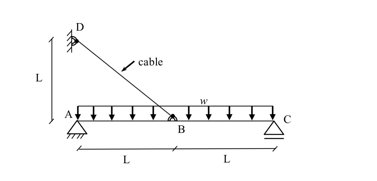 Solved -In the structural system shown, a simply supported | Chegg.com