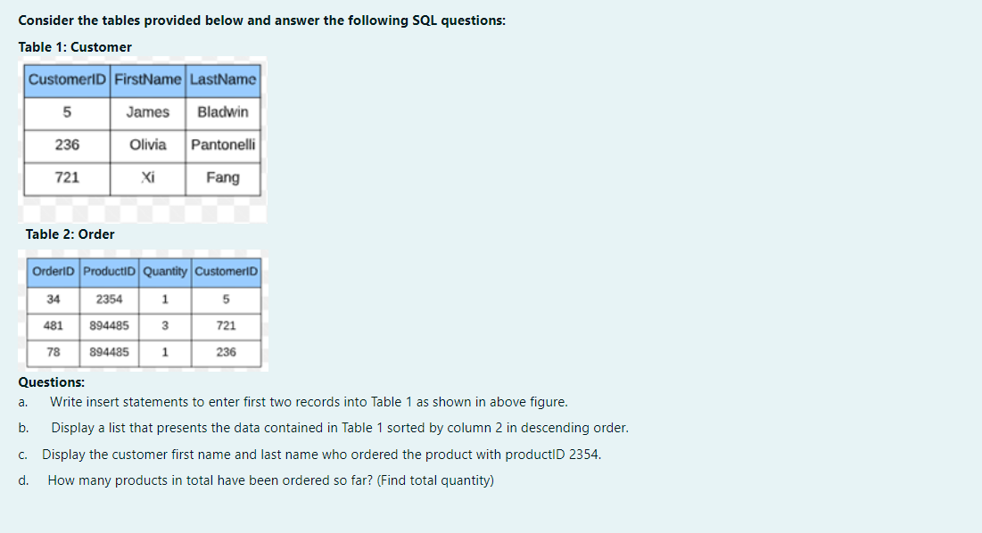 Solved Consider the tables provided below and answer the | Chegg.com