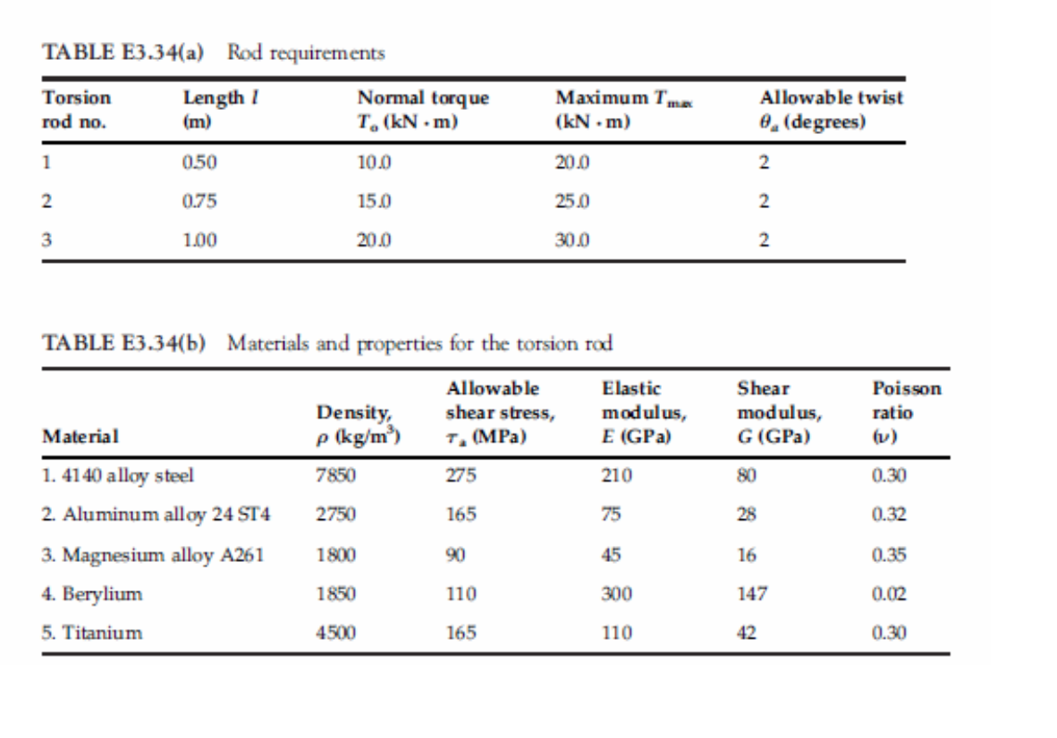 Solved *334 Design a hollow torsion rod, shown in Figure | Chegg.com