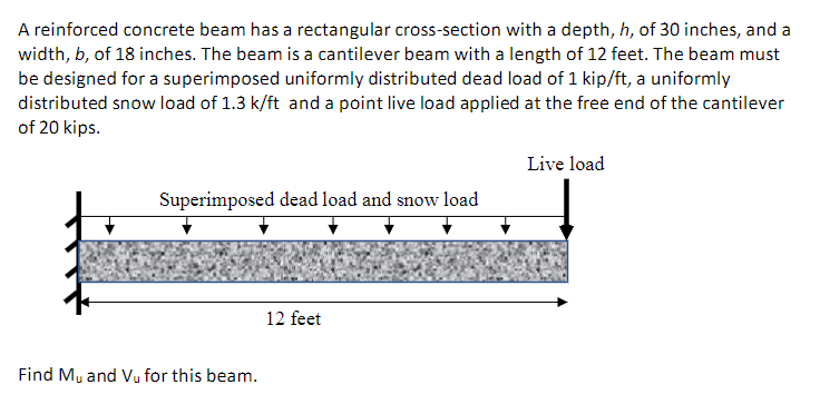 Solved A reinforced concrete beam has a rectangular | Chegg.com