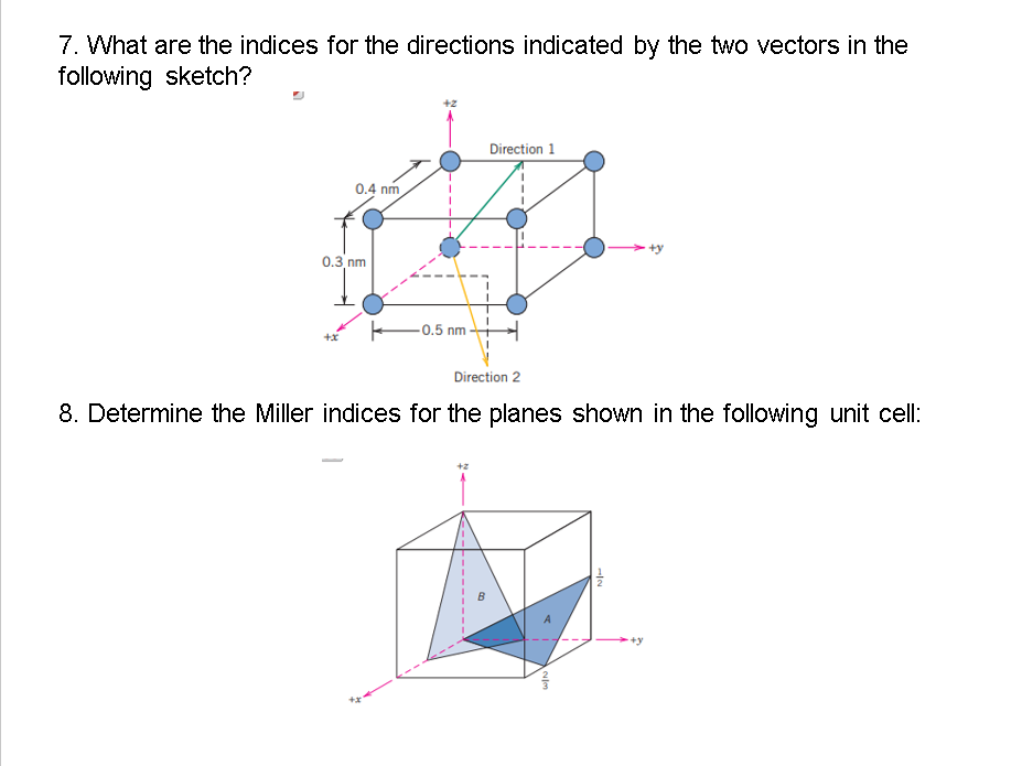 Solved 7. What are the indices for the directions indicated | Chegg.com
