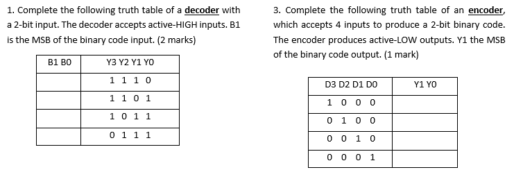 Solved 1. Complete the following truth table of a decoder | Chegg.com