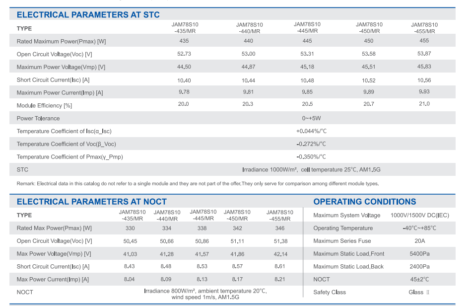 Sizing report, choose your own PV Data Sheet, the | Chegg.com