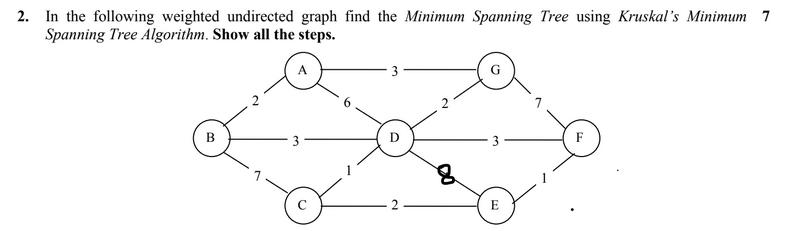 Solved 2. In the following weighted undirected graph find | Chegg.com