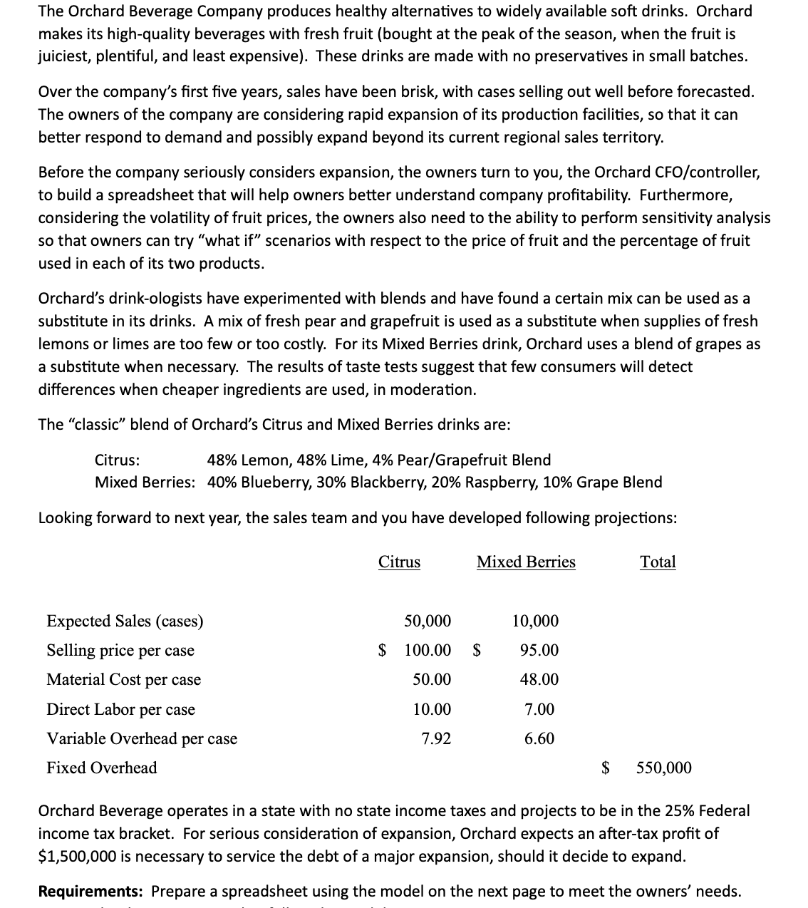 Solved The Orchard Beverage Company produces healthy | Chegg.com