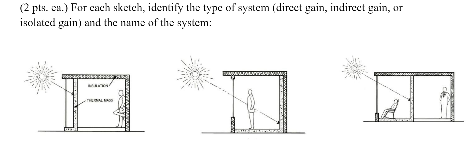 Solved (2 pts. ea.) For each sketch, identify the type of | Chegg.com