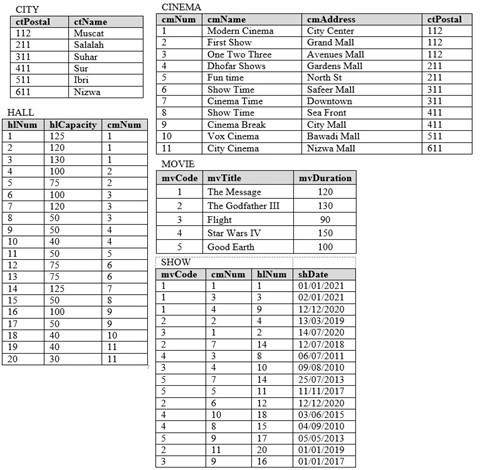 Solved Consider the following database schema for New Cinema | Chegg.com