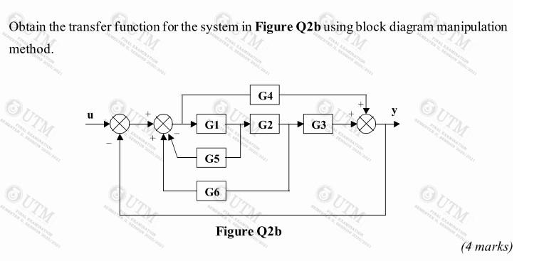 Solved Obtain the transfer function for the system in Figure | Chegg.com