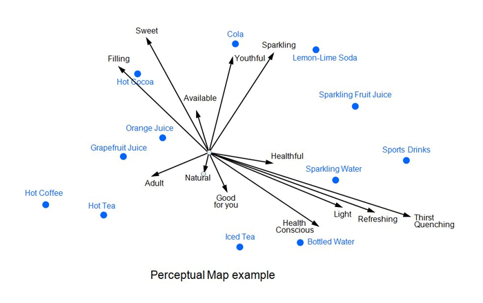 Solved Consider the following perceptual map for different | Chegg.com