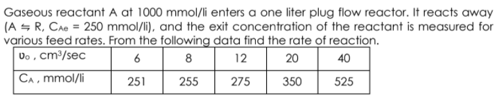 Solved Gaseous reactant A at 1000 mmol/li enters a one liter | Chegg.com