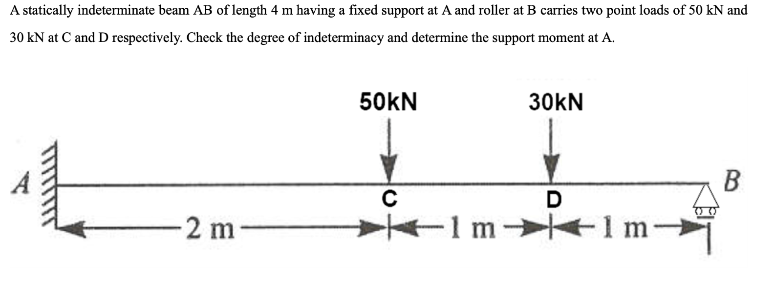 Solved A statically indeterminate beam AB ﻿of length 4m | Chegg.com