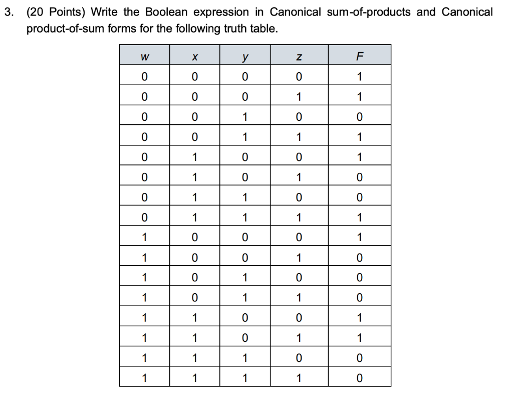 Solved 3. (20 Points) Write the Boolean expression in | Chegg.com