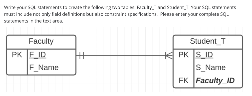 Solved Write your SQL statements to create the following two | Chegg.com