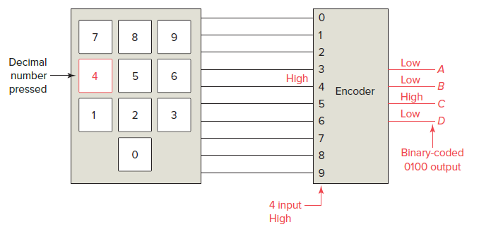 Solved When pressed number 2, how can it be output as | Chegg.com