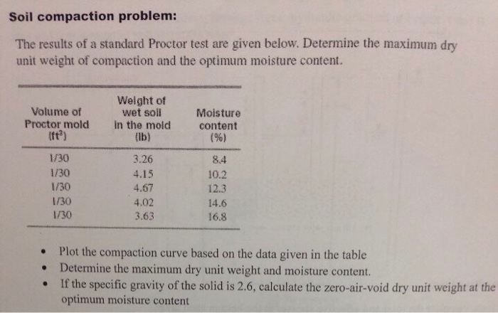 Solved Soil compaction problem The results of a standard | Chegg.com