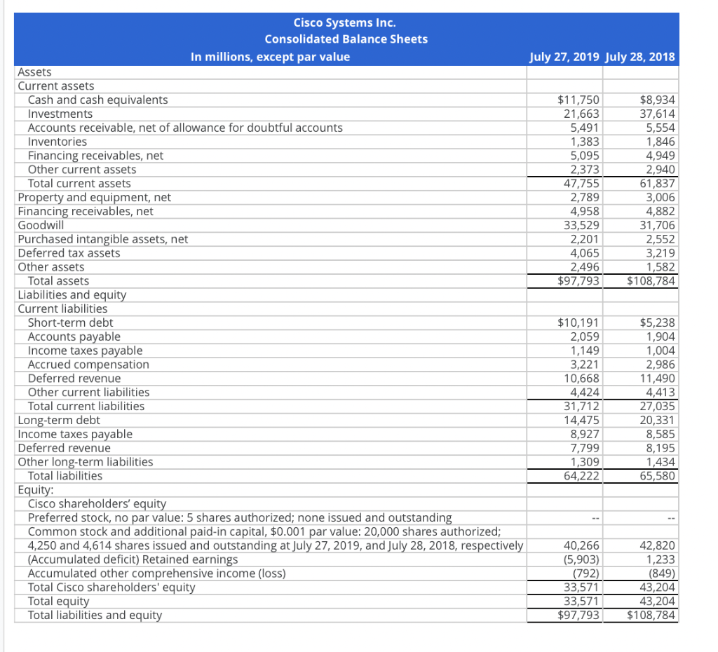 Solved Forecasting with the Parsimonious Method and | Chegg.com