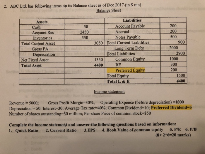 Solved 2. ABC Ltd. has following items on its Balance sheet | Chegg.com