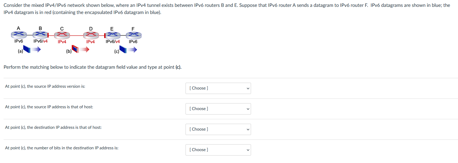 Solved Consider the mixed IPv4/IPv6 network shown below, | Chegg.com