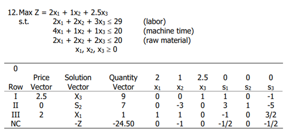 Solved \begin{tabular}{|c|c|c|c|c|c|c|c|c|c|} \hline | Chegg.com