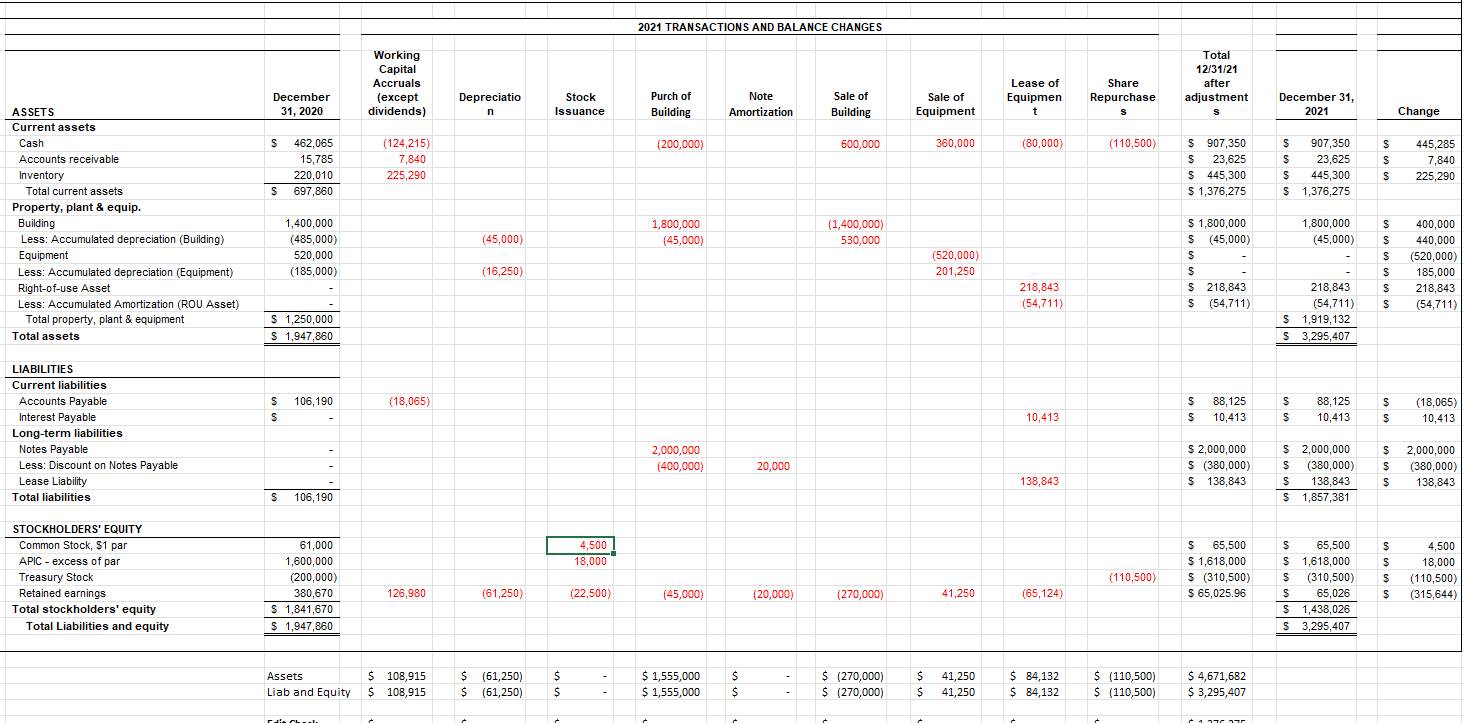The questions are as followed: 1. How did Wildcat's | Chegg.com