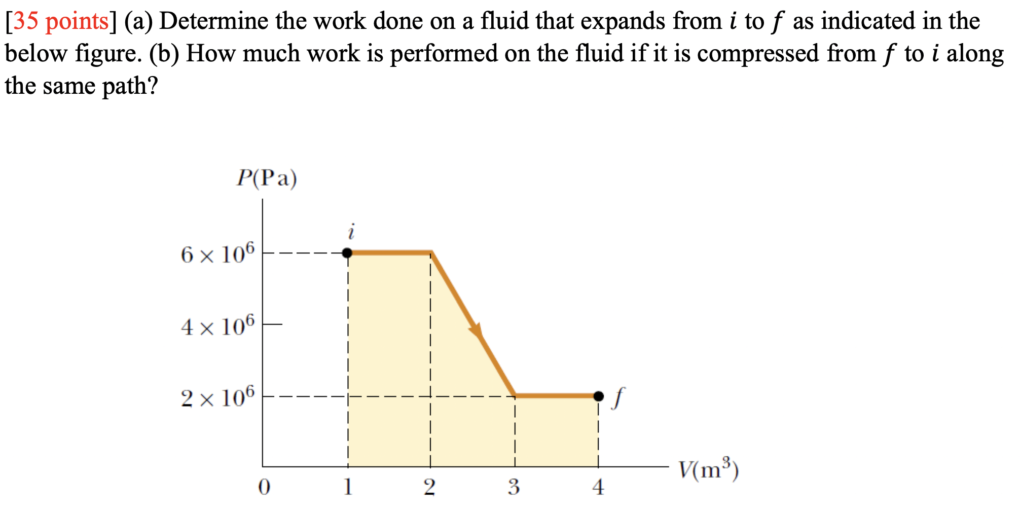 Solved [35 points] (a) Determine the work done on a fluid | Chegg.com
