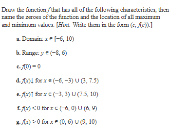 Solved Draw the function f ﻿that has all of the following | Chegg.com