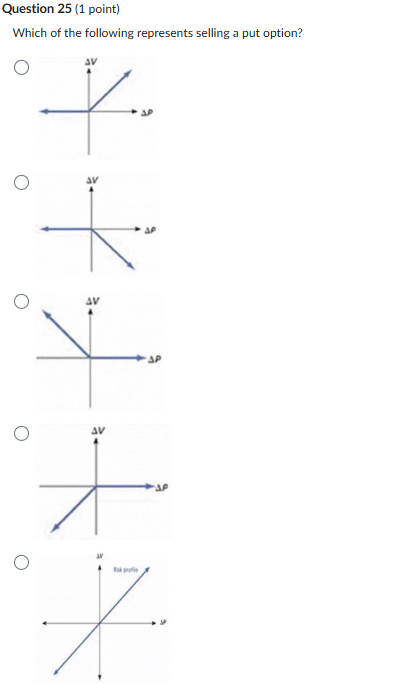 Solved Question 25 (1 ﻿point) ﻿Which of the following | Chegg.com