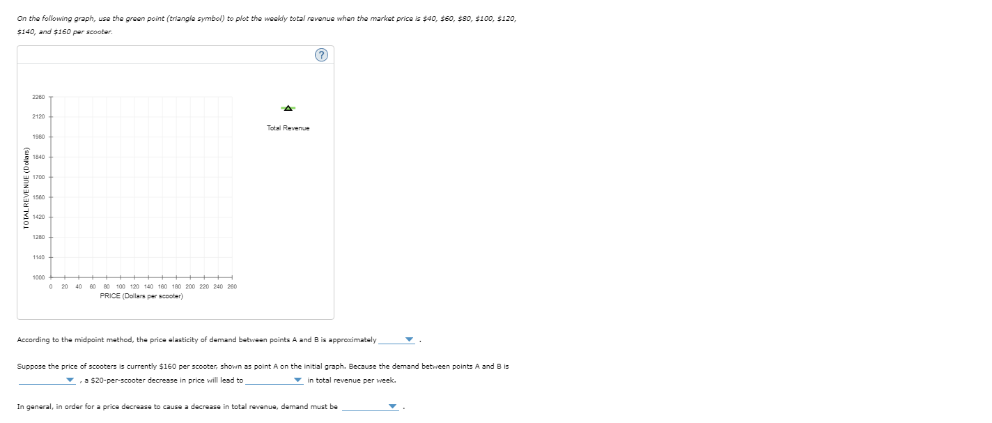 Solved On the following graph, use the green point (triangle | Chegg.com