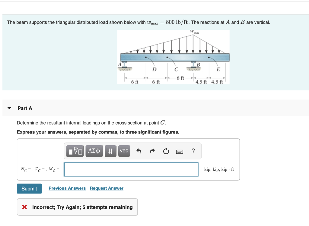 Solved The beam supports the triangular distributed load | Chegg.com