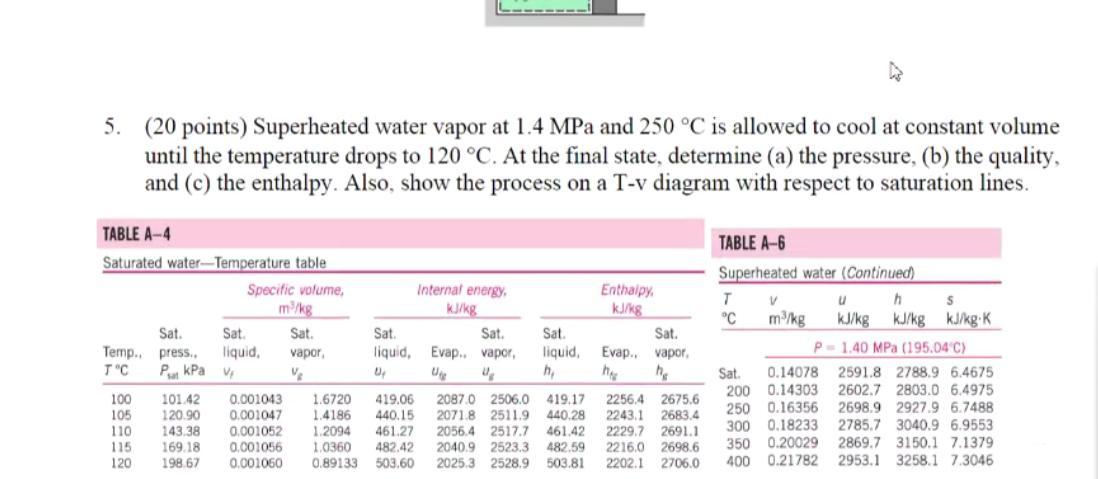 Solved 5. (20 points) Superheated water vapor at 1.4 MPa and | Chegg.com