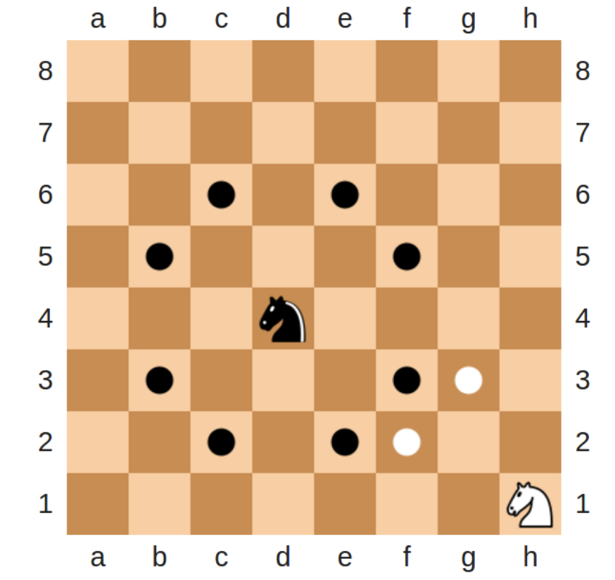 C++ program When given a chess board, write a program | Chegg.com