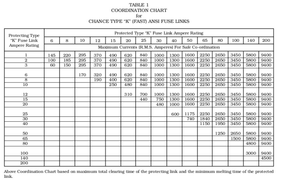 Solved 3. The normal line loading data and the bus short | Chegg.com
