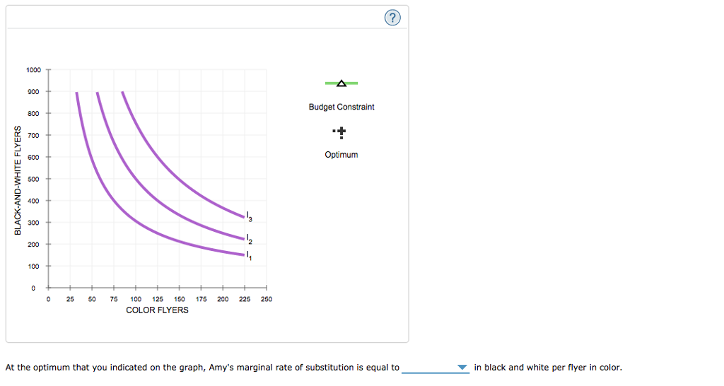 Solved 6. Indifference curves and utility maximization | Chegg.com