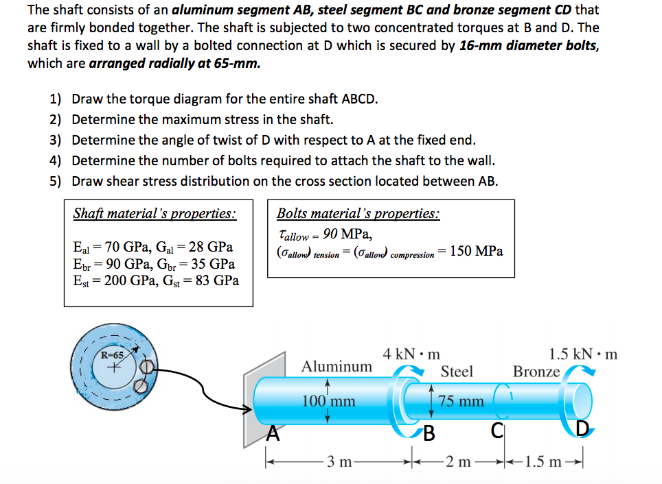 Solved The shaft consists of an aluminum segment AB, steel | Chegg.com