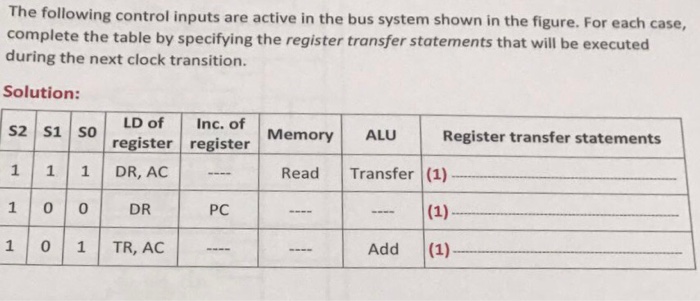 Solved The following control inputs are active in the bus | Chegg.com
